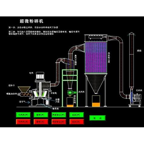 WFJ系列超微超细粉碎机 WFJ 15 产品供应商 化工设备网