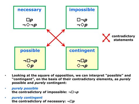 ppt modal logic and its applications explained using puzzles and