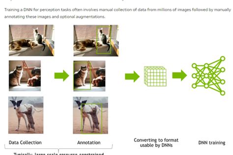 synthetic data generation with omniverse replicator full workflow
