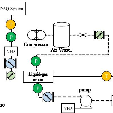 Schematic Representation Of The Experimental Flow Loop Download Scientific Diagram