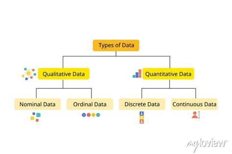 4 Types Of Data With Nominal Ordinal Discrete And Continuous Wall