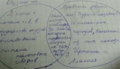 2 Заполните диаграмму Венна Найдите сходства и различия государства