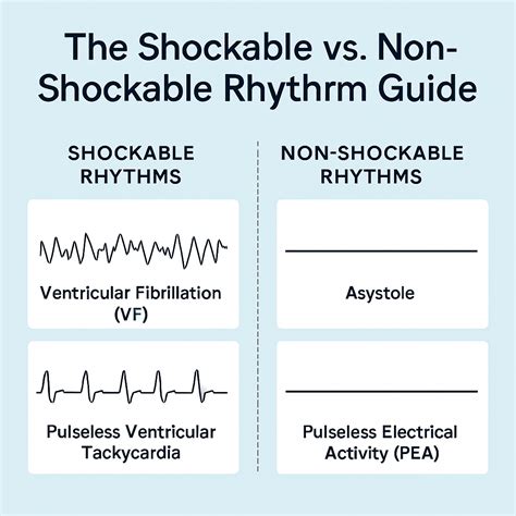 The Shockable Vs Non Shockable Rhythm Guide Doctors Emergency Medical Service