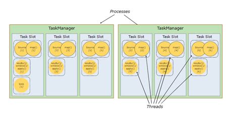 BigData Notes notes Flink核心概念综述 md at master heibaiying BigData Notes GitHub