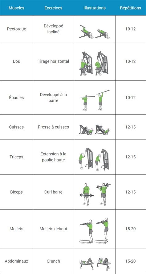24 Best Programme Muscu Images On Pinterest Programming Beginner
