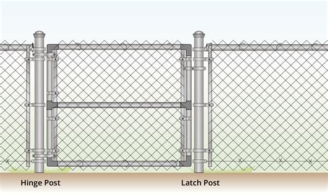How To Make A Chain Link Gate STEP BY STEP Wire Fence