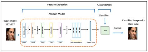 Ai Fundamentals A Beginners Guide To Artificial Intelligence
