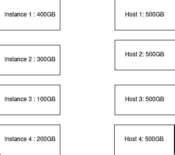 MySQL Vs PostgreSQL A Detailed Comparison