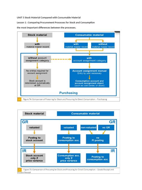 Unit 5 Stock Material Compared With Consumable Material Pdf