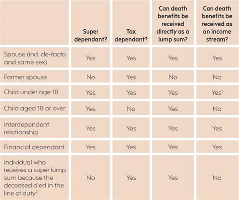 Rufo When A Husband Dies In Australia A Surviving Spouse May Be