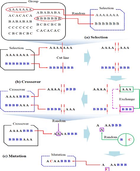 Figure 2 From Optimum Design Of Uav Wing Skin Structure With A High Aspect Ratio Using Variable