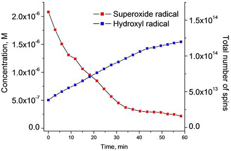 电子顺磁共振（epr）技术在生命科学领域的应用 Bruker
