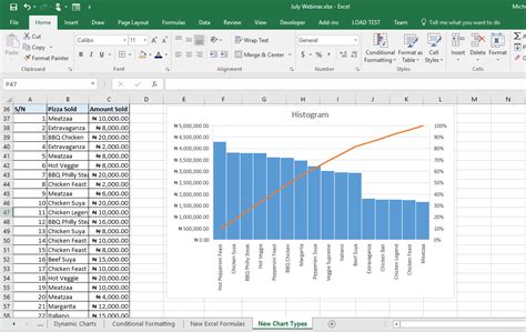 Urbizedge Blog The Seven New Charts Exclusive To Excel 2016