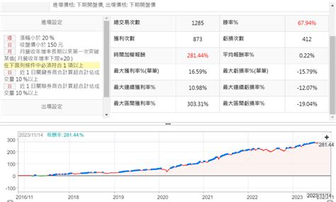 月營收大成長後大股東開始進場 Xq官方部落格
