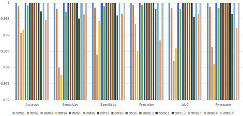 A Stacked Autoencoder‐based Convolutional And Recurrent Deep Neural Network For Detecting