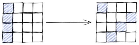 The Adventure Of Attacking Aes — Merricx