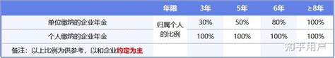 企业年金值不值得交 知乎