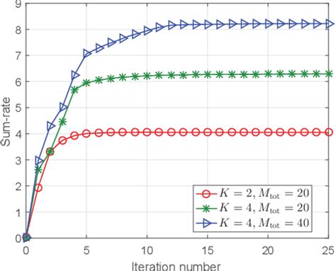 Figure 1 From Intelligent Reflecting Surface Aided Multi User MmWave