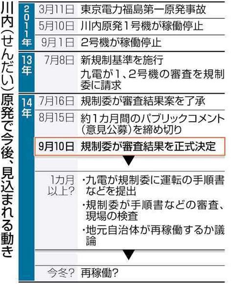 未完成の対策で承認 川内原発新基準適合と判断 火山リスク、避難議論なし 規制委：東京新聞 Tokyo Web