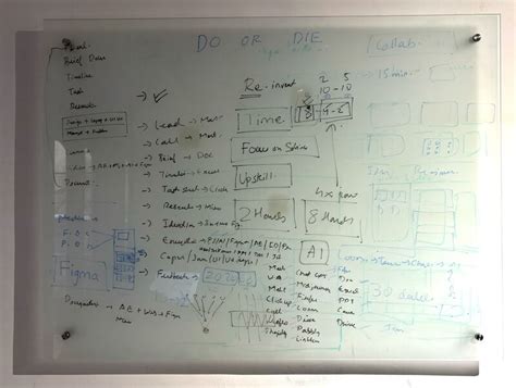 Rohit Dhongade On Linkedin Leadership Productivity Ai Mellowdesigns Worksmart