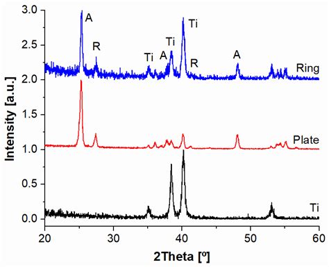 Design Building And Performance Of A New Photocatalytic Reactor Using Tio2 Coated Rings