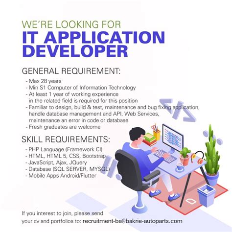 Lowongankerjait Phpcodeigniter Phpindonesia Developer