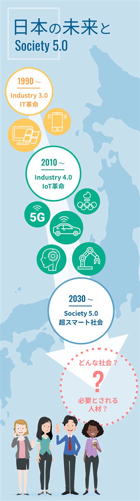 コンソーシアムについて｜国立大学法人 東京科学大学 超スマート社会推進コンソーシアム