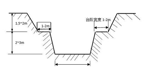 工业园区污水管网专项施工方案 水利施工方案 筑龙水利工程论坛