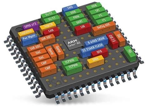 Socverification Vlsi Asic Semiconductors Chipdesign Rahul Teradal