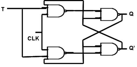 DIAGRAM Logic Diagram Of T Flip Flop MYDIAGRAM ONLINE