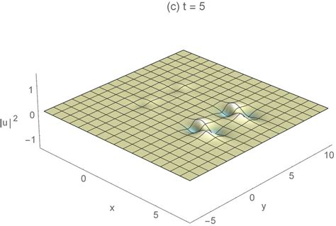 Multi Rogue Wave Solution For The Component U 2 By Using Eqs 310