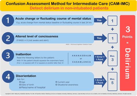 Disorientation As A Delirium Feature In Non Intubated Patients