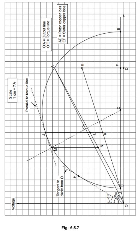 Construction Of The Circle Diagram Induction Motor