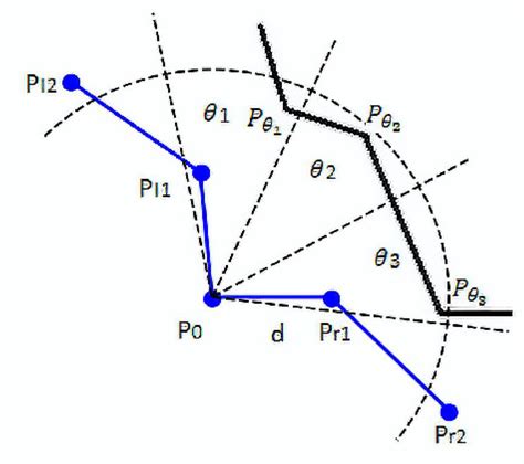 a self learning finite element extraction system based on reinforcement