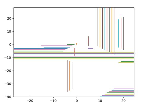 Python Plotting A Sequence With Lines At 90 Degree Angles In Matplotlib Stack Overflow