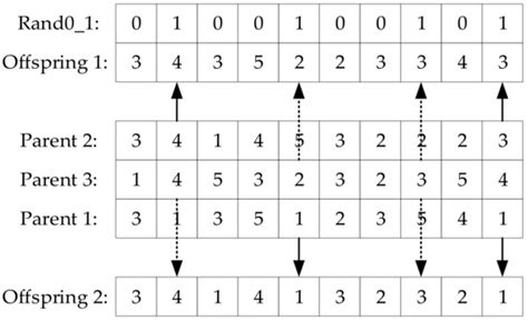 algorithms special issue algorithms for decision making