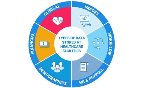 Healthcare Data Migration Dicom Systems