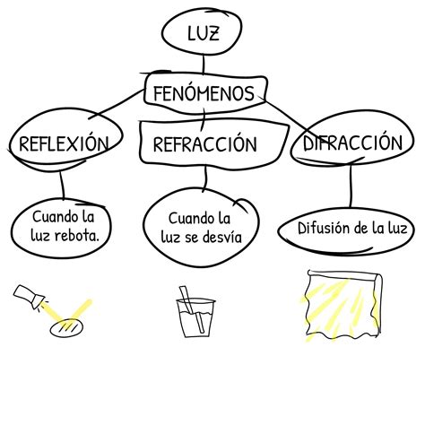 Ejemplos De Difraccion