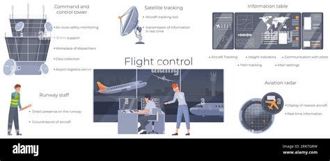 Air Traffic Flight Control Infographic With Runway Staff Command Tower