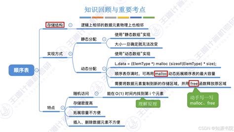 数据结构22、顺序表插入删除查找devc实现顺序表的插入和删除 Csdn博客
