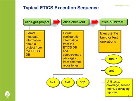 Ppt Etics Software Engineering Infrastructure Powerpoint