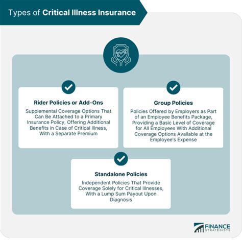 Critical Illness Insurance Meaning Types Coverage And Process