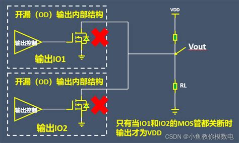 GPIO的推挽输出与开漏输出它们的区别是什么 物联沃 IOTWORD物联网