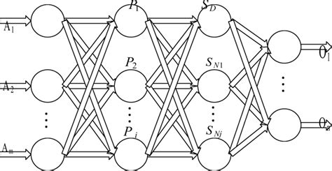 architecture of a regression artificial neural network download