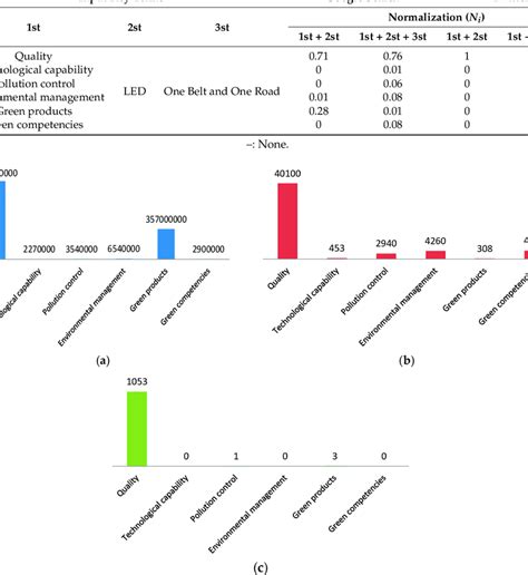 The Normalization Of Search Volume In Social Media Download Table