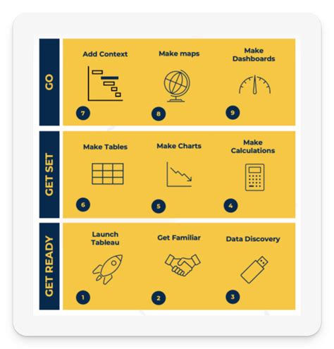 Tableau Desktop Foundation Training Course At Visual Dj