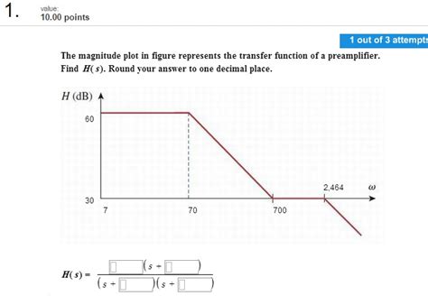 Solved The Magnitude Plot In Figure Represents The Transfer Chegg Com