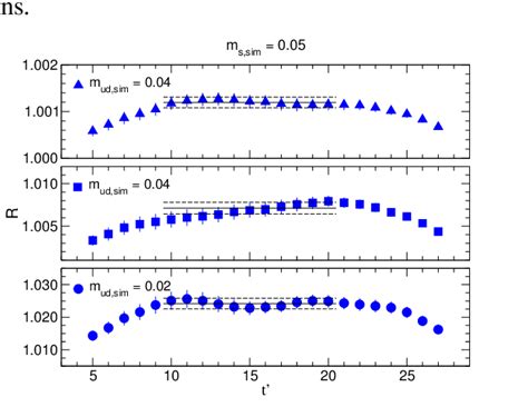 Double Ratio Eq 34 As A Function Of T ′ With Fixed T 4 And T