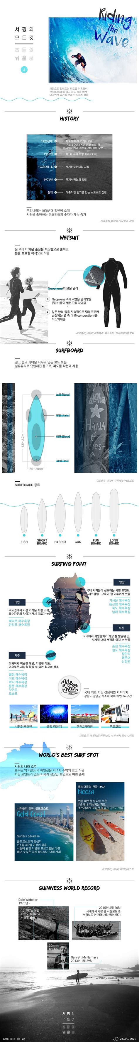 파도 타고 날아볼까짜릿한 레포츠 ‘서핑 인포그래픽 Surfing Infographic ⓒ 비주얼다이브 무단 복사