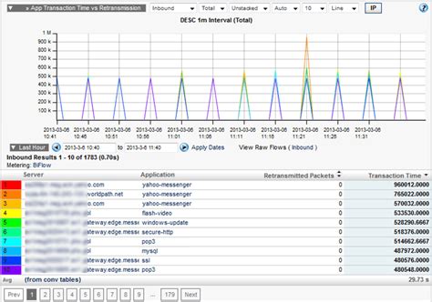 Cisco Application Visibility And Control Support Plixer